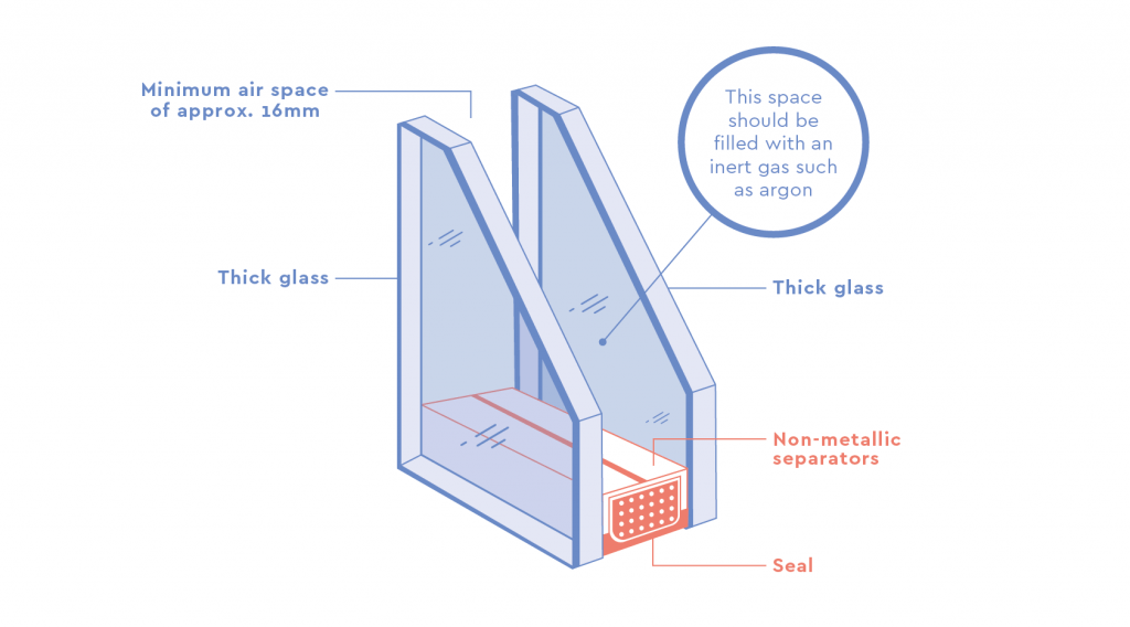 How Does Double Glazing Work | Safe and Sound windows Explained